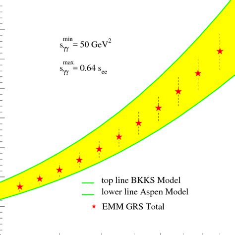 Cross Sections For Hadron Production Due To γγ Interactions In E E −