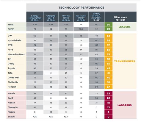 Electric Vehicle Performance Metrics