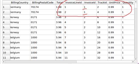 Sql Básico Consultando Varias Tablas Inner Join Scyasig