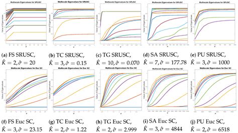remote sensing free full text hyperspectral image clustering with