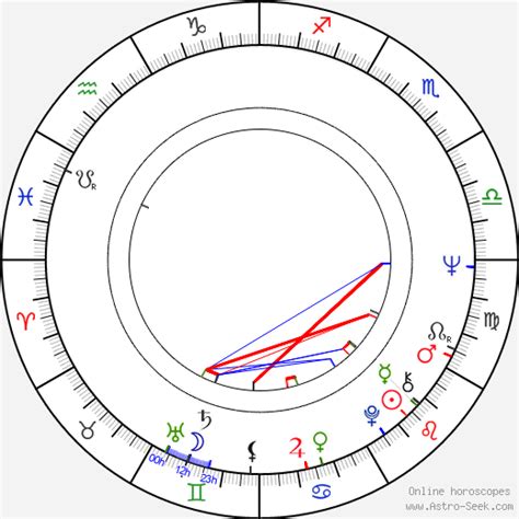 Birth Chart Of Birgit Hein Astrology Horoscope