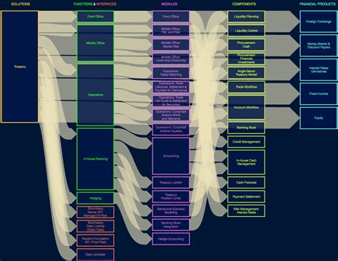 Data Visualization For Roadmap Microsite Angular And D3js