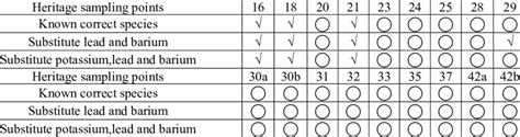 K Means Last Few Classifications Results Table Download Scientific