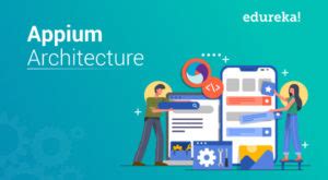 Appium Architecture Explained How Appium Works Internally Edureka