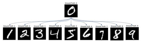 Data Noise And Label Noise In Machine Learning By Till Richter Towards Data Science