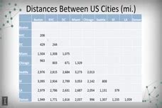 Sage Research Methods Data Visualization Multidimensional Scaling