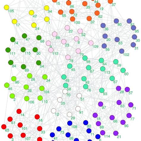 The Community Detection Result Of The Proposed Algorithm On Zacharys Download Scientific