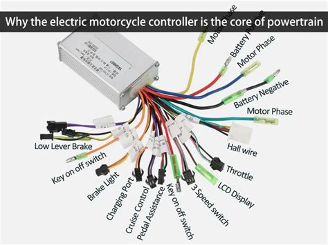 Why The Electric Motorcycle Controller Is The Core Of The Powertrain