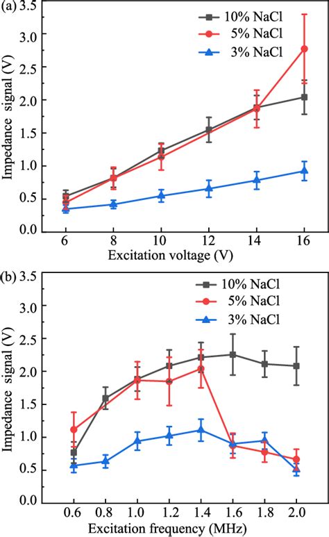 Figure 1 From A Simple 3 D Microelectrode Fabrication Process And Its