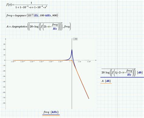 Solved How To Construct Asymptotic Bode Plot In A More Au Ptc