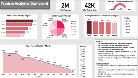 Dataanalytics Powerbi Generationghana Tourism Belinda Ansabea
