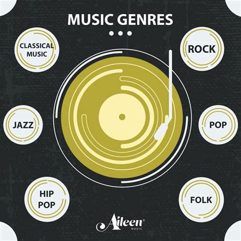 Music Genres All Types Of Music Styles Of Music Different Music Genres