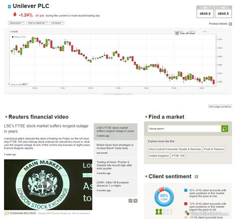 Ig Review 3 Key Findings For 2021