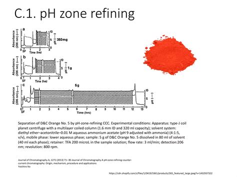 Different Solvent Delivery Methods In Counterurrent Chromatography Ppt
