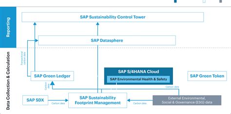 Sustainability Westernacher