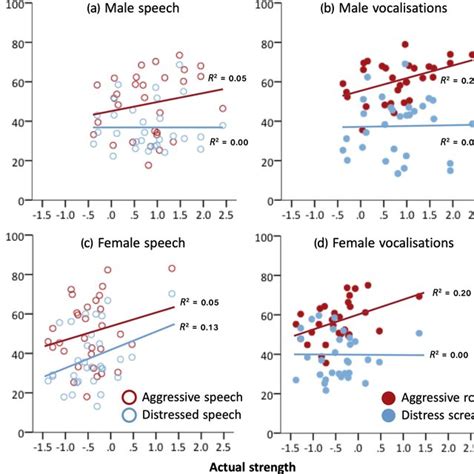 Julia Simner University Of Sussex Brighton School Of Psychology