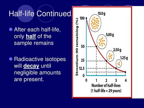 Ppt Understanding The Concept Of Half Life In Radioactive Isotopes