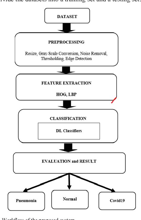 figure 1 from feature extraction techniques for classifying chest x ray