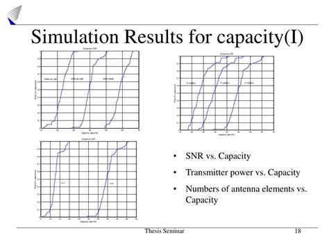 Ppt Correlation And Capacity Analysis Of Multiple Input Multiple Output Antenna System