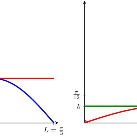 Graphs Of φ1ψ1ξ1documentclass 12pt Minimal Usepackage Amsmath