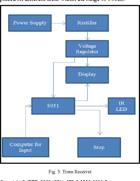 Figure 3 From A Comprehensive Analysis Of Environmental Parameters Of Underwater Sensor Network