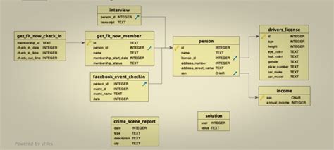 Sql Mysql Dataanalysis Problemsolving Learningjourney Ujjwal Modgill