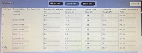 Solved Create A Graph By Plotting Transmittance On The Y