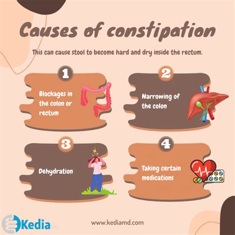 Constipation Symptoms Causes And Treatment In Dallas
