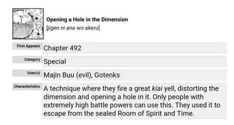 Monna The Character Database