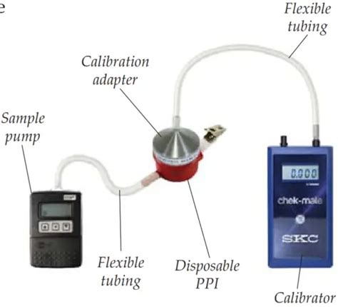 Skc 225 384 User Loaded Disposable Parallel Particle Impactors Instruction Manual