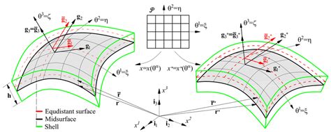 The Mapping Between Center The Parameter Domain P Left Reference Download Scientific