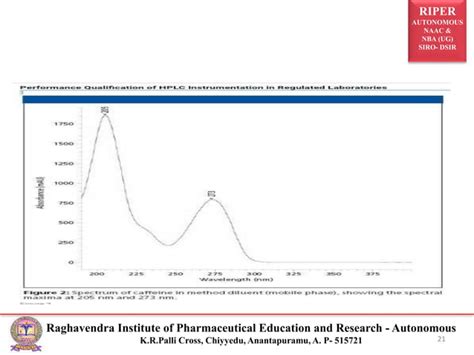 Qualification Of Hplc Pptx