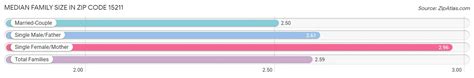 15211 Zip Code Zip Code 15211 Demographics In 2025 Zip Atlas
