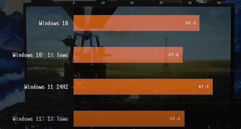 Exploring Windows 10 Vs Windows 11 Performance Upgrades And