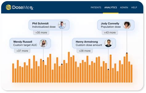 Analytics • Dosemerx