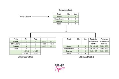 Classification In R Programming Scaler Topics