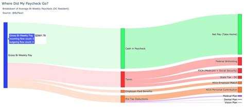 Paul Jeffries On Linkedin Data Analytics Python Financialplanning Datavisualization