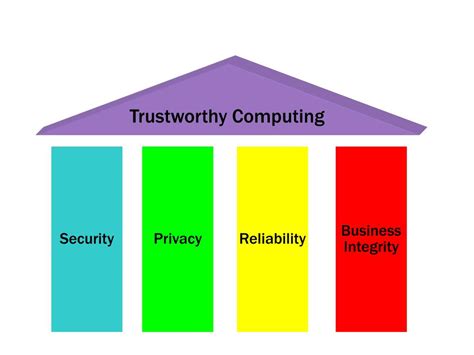 Ppt Caspar Bowden Senior Privacy Strategist Trustworthy Computing Ppt Caspar Bowden Senior Privacy Strategist Trustworthy Computing
