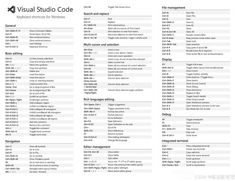 Vs Code 快捷方式vscode 快捷键设置 Csdn博客