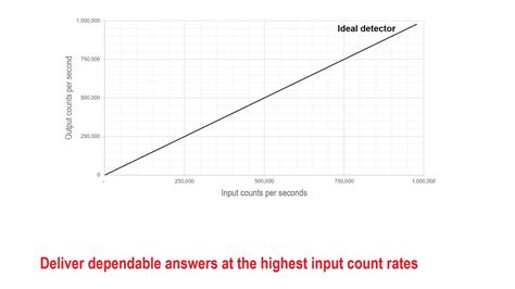 Ken Olinik Posted On Linkedin