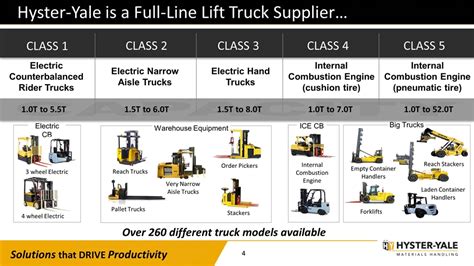What Are Class 2 Forklift Forks At Dwight Dees Blog