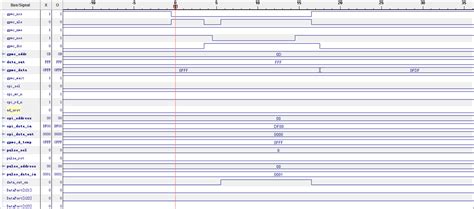 AM GPMC Can Not Read Correct Data From FPGA Processors Forum Processors TI E E