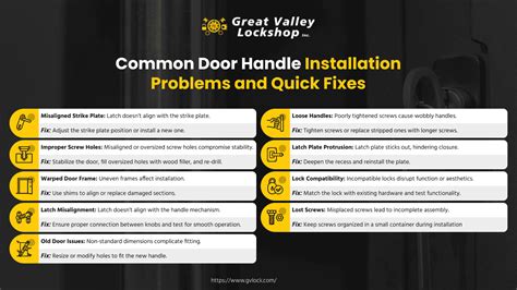 Best Practices On How To Install A Door Handle
