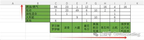 专利分析 气泡矩阵图的excel制作方法 知乎
