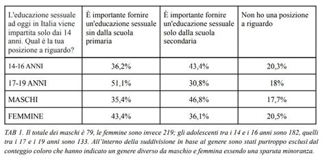 “generazione Sex” Parte 1 Compassunibo Blog