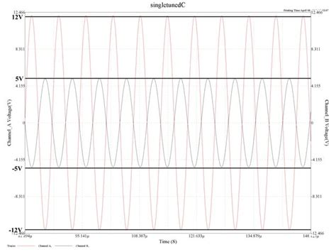 Class C Amplifier Ct Ppt