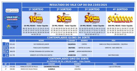 Resultado Do Vale Cap Acompanhe Rede Metropolitana