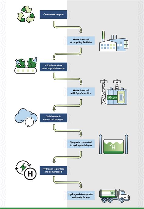 The H Cycle Solution H Cycle