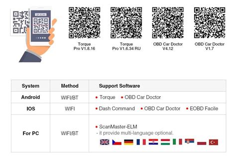 ELM327 Wi-Fi OBD2 адаптер | Настройка и как подключить сканер к Android ...