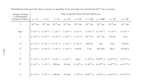 solved 2 identify the common complexity class to which each